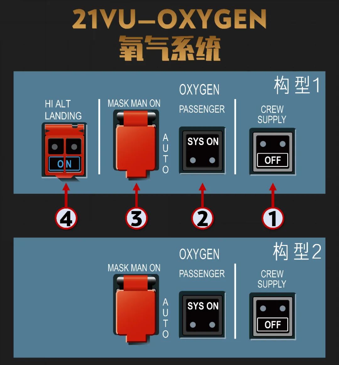 微信公众号：A320驾驶舱面板指南【14】 | iMoke's Wiki